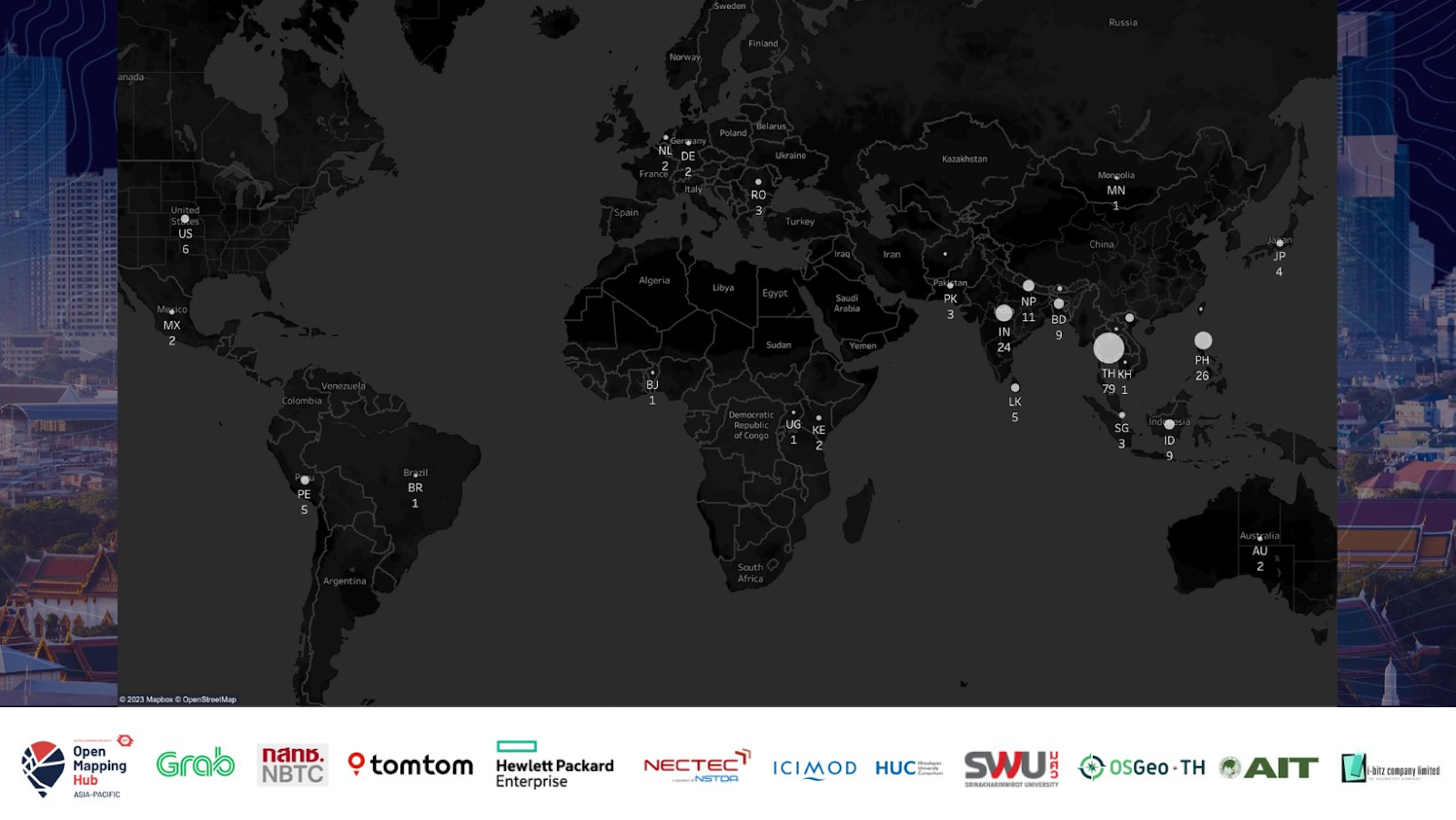 NAXA - Location Matters